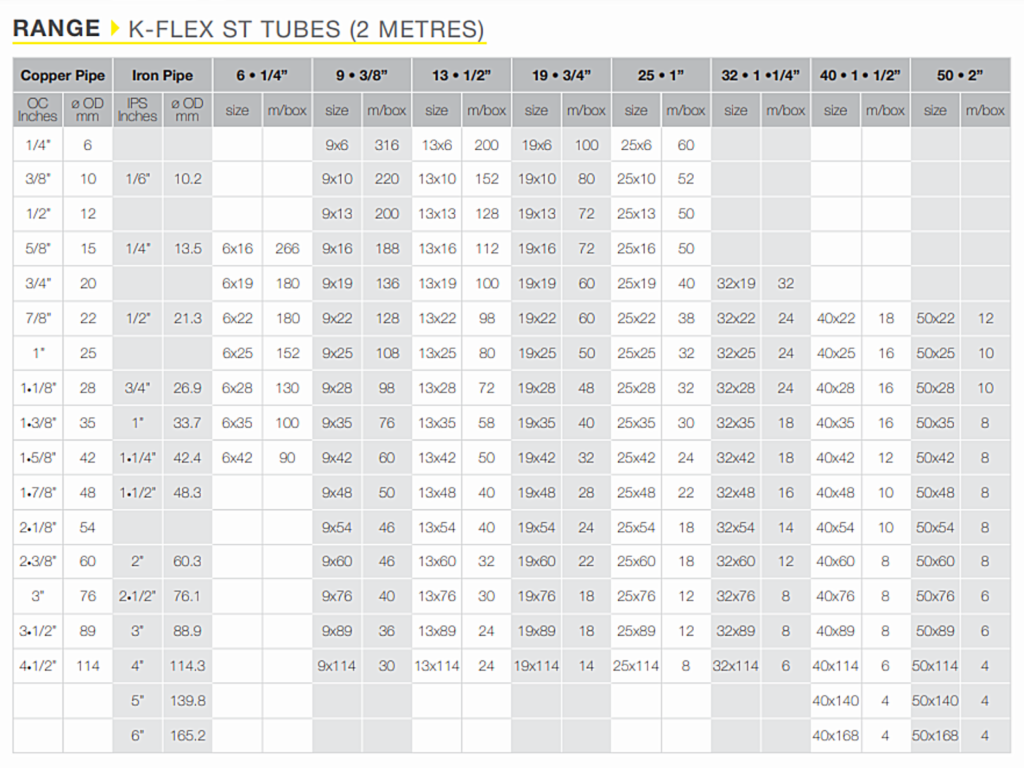K-FLEX Class O Insulation - North East Airconditioner & Material