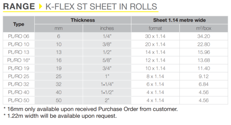 K-FLEX ST Insulation Sheet - North East Aircondtioner & Material