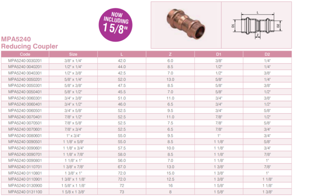 Copper Reducer | North East Airconditioner & Material
